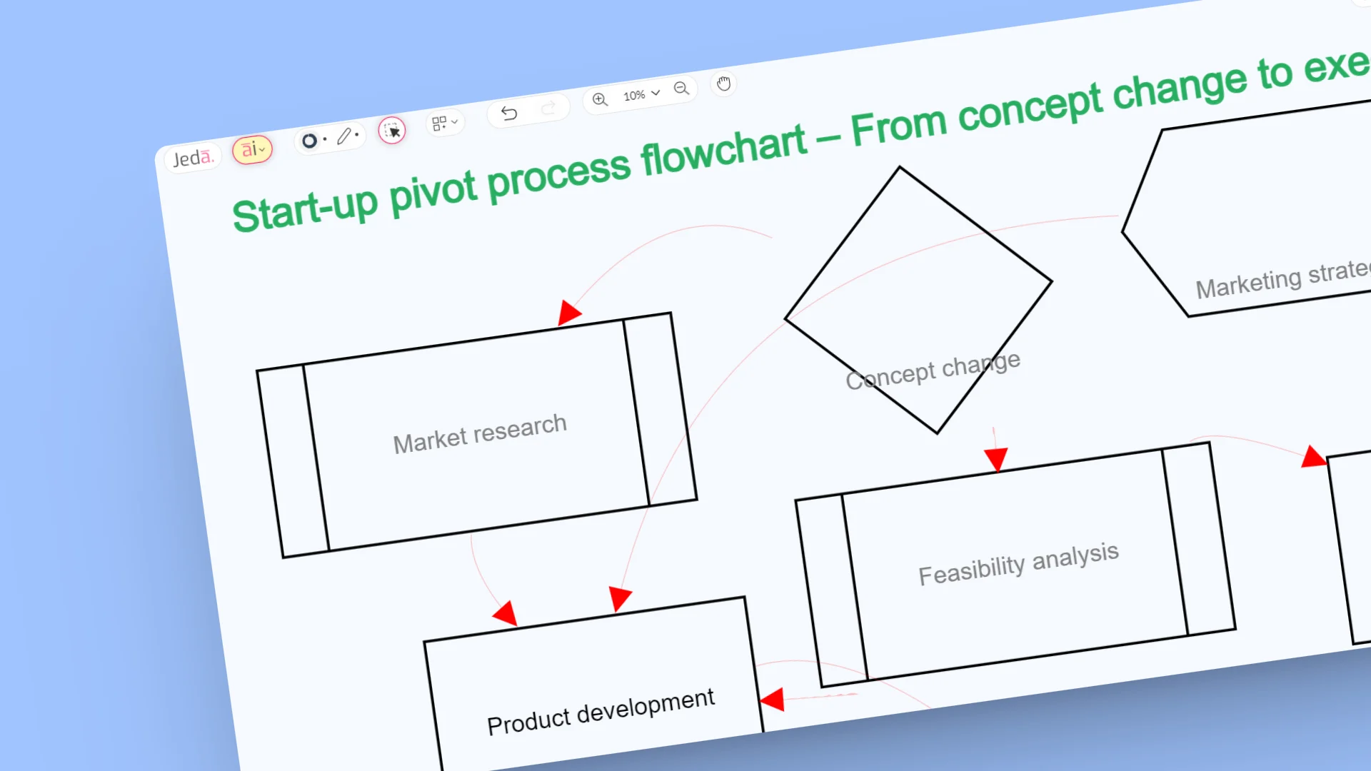 Generative AI Flowchart, Diagrams: Create Vital Visual Flow — Jeda.ai Generative AI Flowchart, Diagrams: Create Vital Visual Flow — Jeda.ai